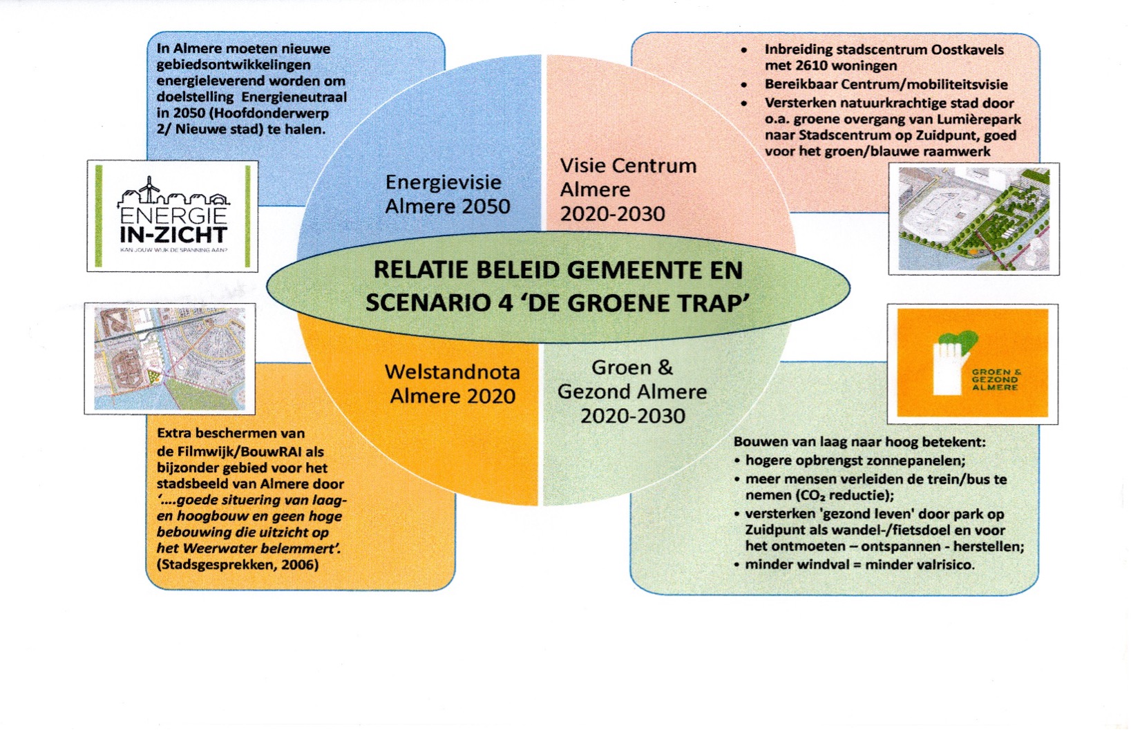 Bewonersgroep "Oostkavels-Filmwijk" - Scenario 4: de ‘Groene trap’